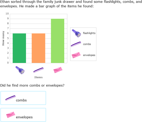 IXL | Interpret bar graphs II | Foundations 1 math