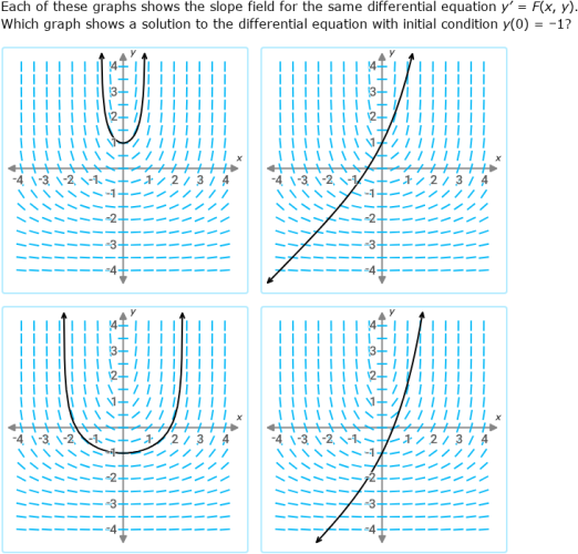 IXL - Solutions to differential equations using slope fields (Calculus ...