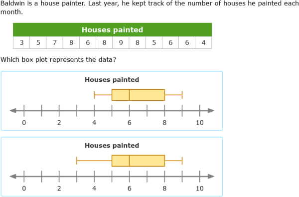 IXL - Box plots (Statistics practice)