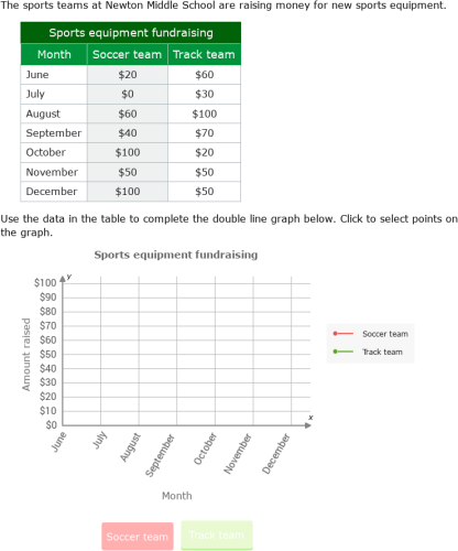 IXL - Create line graphs (Statistics practice)
