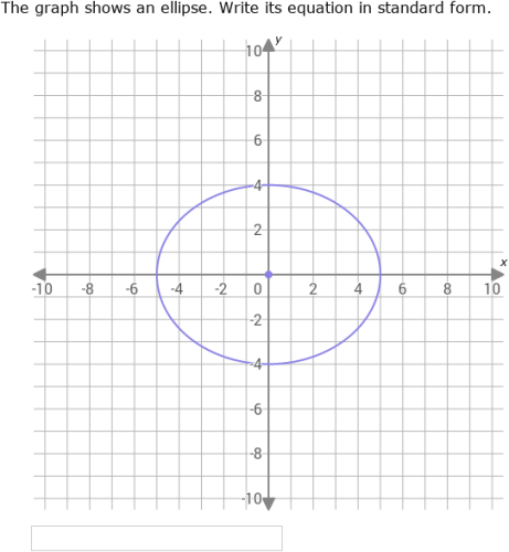 IXL - Write equations of ellipses in standard form from graphs (Advanced algebra practice)