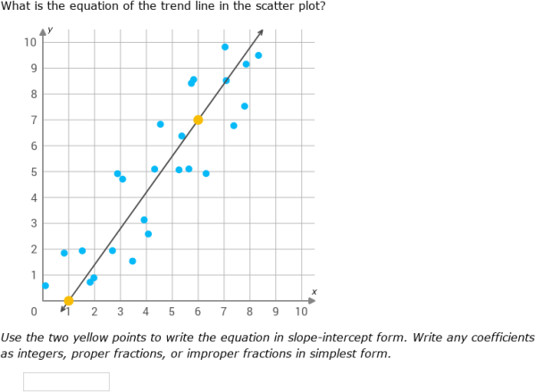 IXL - Write equations for lines of best fit (Statistics practice)