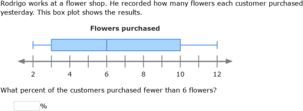 IXL | Box plots | Intermediate 1 math