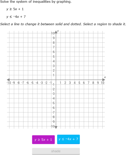 IXL - Solve systems of linear inequalities by graphing (Precalculus practice)