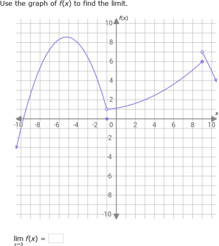 IXL - Find limits using graphs (Calculus practice)