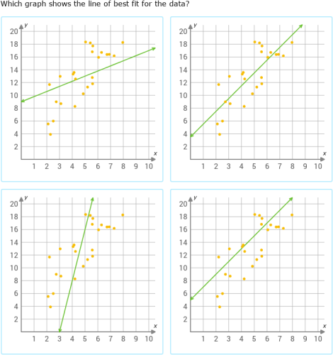 IXL - Identify lines of best fit (Statistics practice)