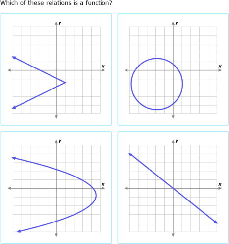 IXL - Identify functions: vertical line test (Algebra practice)