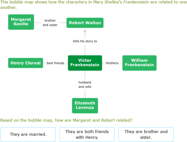 IXL | Read graphic organizers | Intermediate 1 language arts