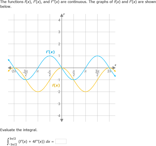 IXL - Fundamental Theorem of Calculus, Part 2 (Calculus practice)