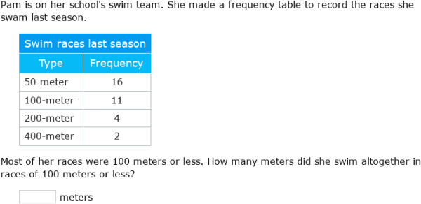 IXL - Interpret frequency tables: multi-step problems (Statistics practice)