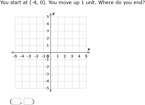 IXL | Follow directions on a coordinate plane | Intermediate 1 math