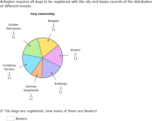 IXL | Interpret circle graphs | Intermediate 1 math
