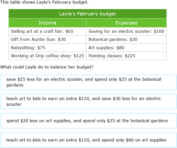 IXL - Adjust a budget (Financial literacy practice)