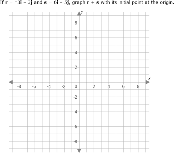 IXL - Add vectors (Precalculus practice)