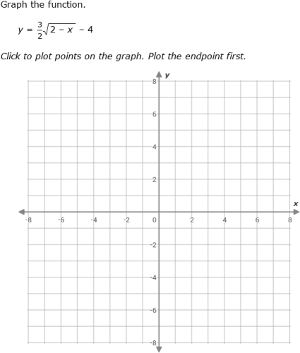 Ixl Graph Square Root Functions Advanced Algebra Practice