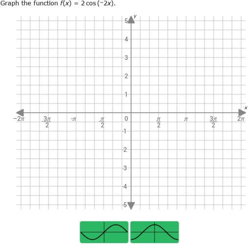 IXL - Graph sine and cosine functions (Precalculus practice)