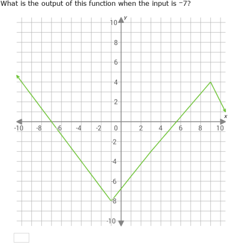 IXL - Find values using function graphs (Algebra practice)