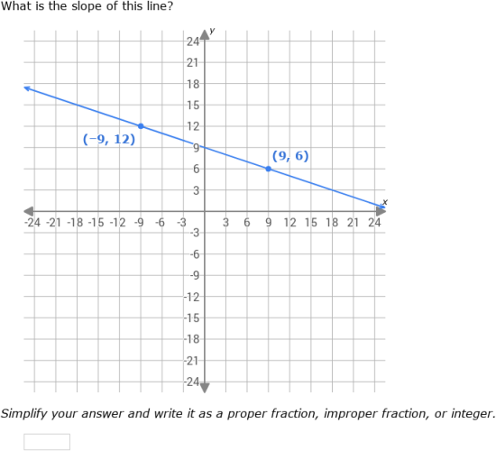 IXL - Find the slope of a graph (Algebra practice)