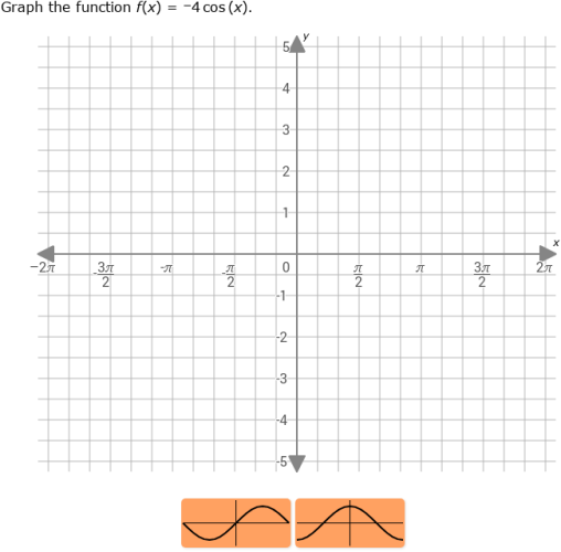 IXL - Graph cosine functions (Precalculus practice)
