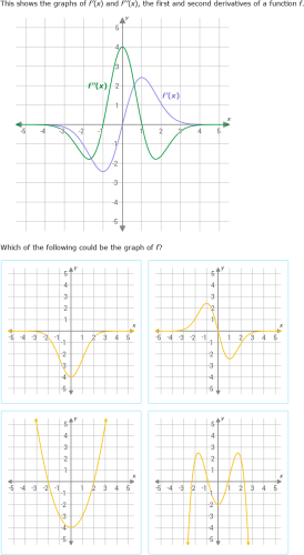 IXL - Identify the graph of a function using its first and second ...