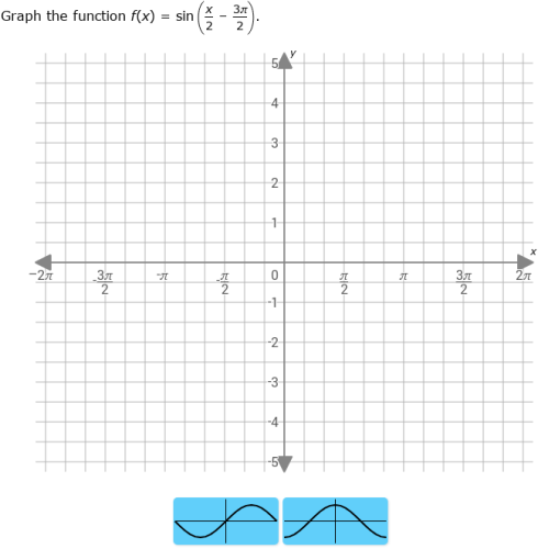 IXL - Graph translations of sine functions (Precalculus practice)