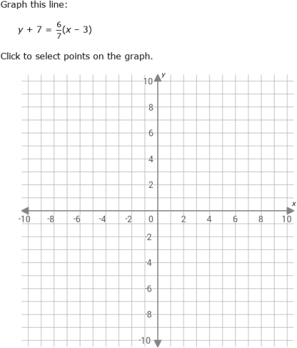 IXL - Point-slope form: graph an equation (Algebra practice)