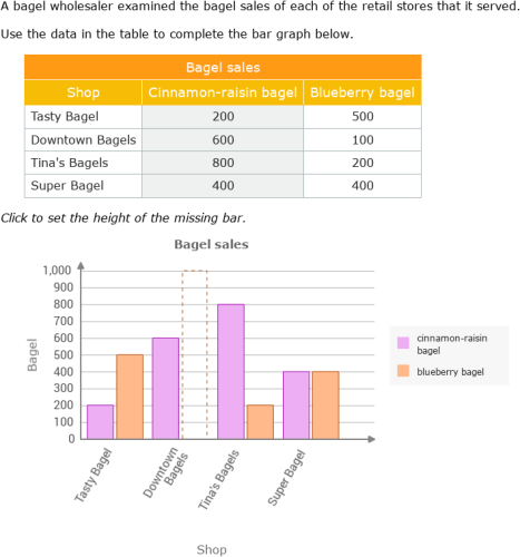IXL | Create bar graphs | Foundations 2 math