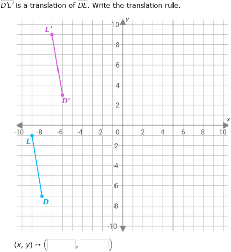 IXL - Translations: write the rule (Geometry practice)