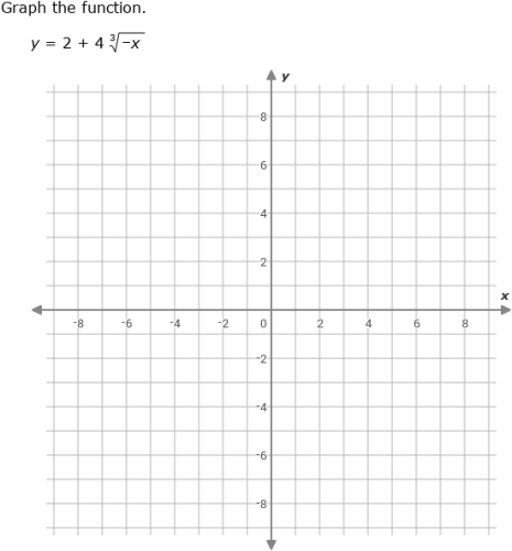 IXL - Graph cube root functions (Advanced algebra practice)