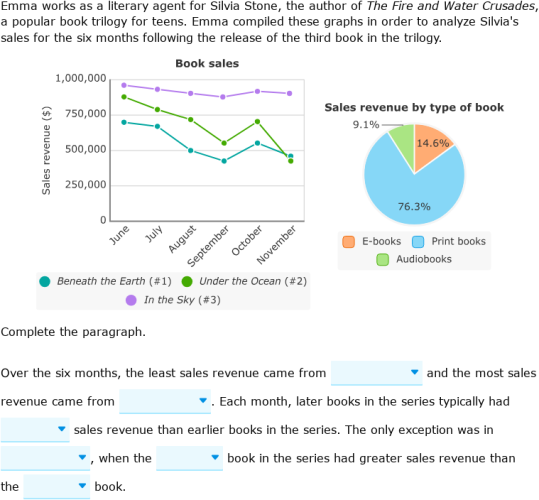 IXL - Interpret graphics II (Statistics practice)