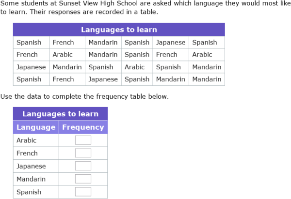 IXL | Create frequency tables | Foundations 2 math