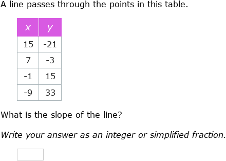 IXL - Find the slope from a table (Algebra practice)
