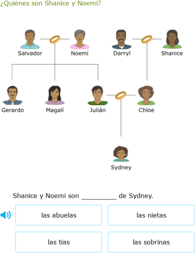IXL | Recognize extended family members | Spanish