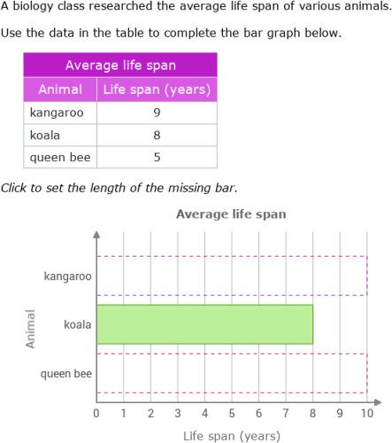 IXL | Create bar graphs | Foundations 1 math