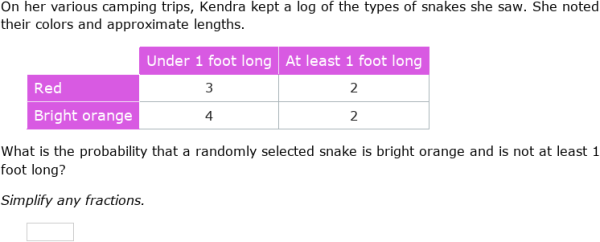 IXL | Find probabilities using two-way frequency tables | Intermediate 2 math