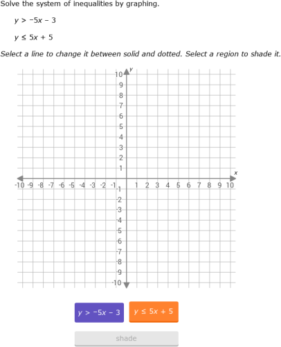 IXL - Solve systems of linear inequalities by graphing (Algebra practice)