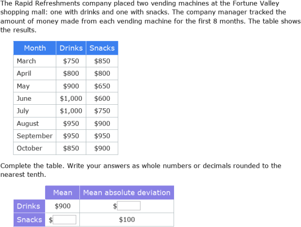IXL - Compare populations using measures of center and spread ...