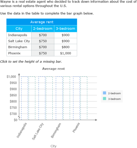 Ixl Create Bar Graphs Statistics Practice