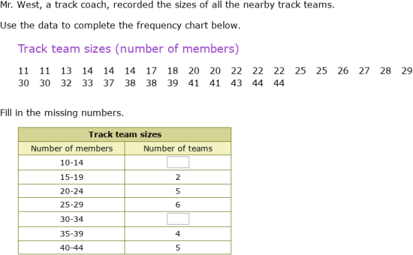 IXL - Create frequency tables (Statistics practice)