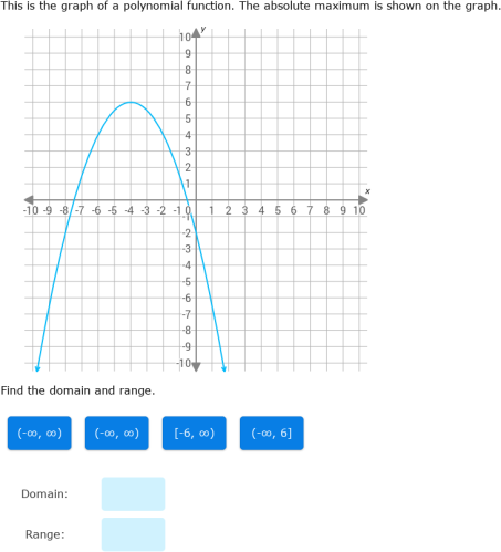 IXL - Domain and range of polynomials (Precalculus practice)