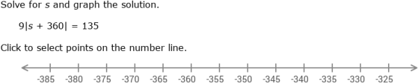 IXL - Graph solutions to absolute value equations (Algebra practice)