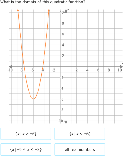 IXL - Domain and range of quadratic functions: graphs (Algebra practice)