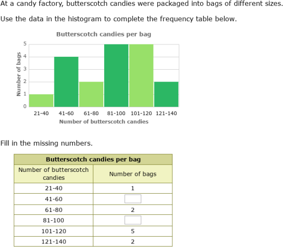 IXL - Create frequency tables (Statistics practice)
