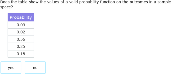 IXL - Identify probability distributions (Statistics practice)