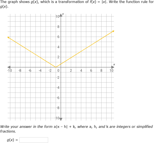 IXL - Transformations of absolute value functions (Advanced algebra practice)