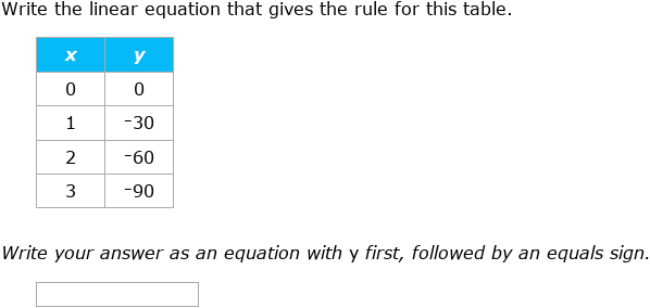 IXL - Slope-intercept form: write an equation from a table (Algebra ...