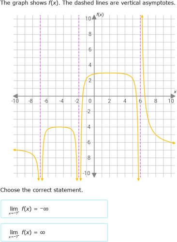 IXL - Find limits at vertical asymptotes using graphs (Calculus practice)