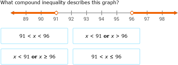 IXL - Write inequalities from graphs (Advanced algebra practice)