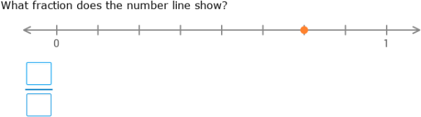 IXL | Identify fractions on number lines | Foundations 2 math