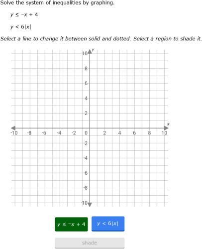 IXL - Solve systems of linear and absolute value inequalities by graphing (Precalculus practice)